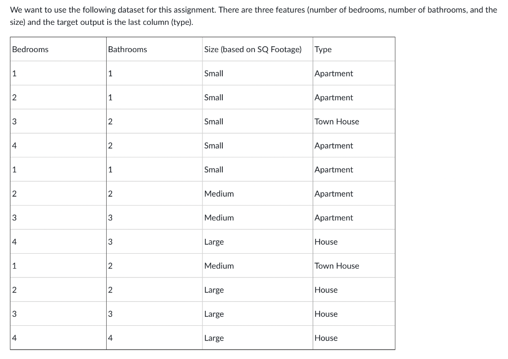 Question 1) For the dataset, construct a categorical | Chegg.com