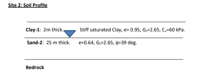 Solved Site 2: Soil Profile Clay-1: 2m thick. Stiff | Chegg.com