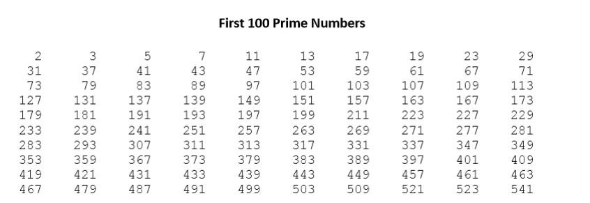 Solved Instructions Create a program that will prompt the | Chegg.com