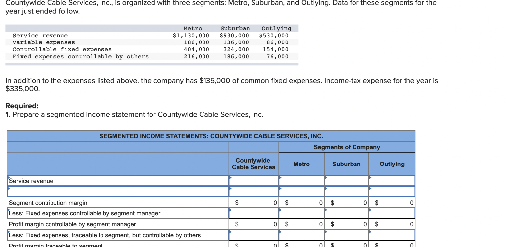 Solved Required: 1. Prepare a segmented income statement | Chegg.com