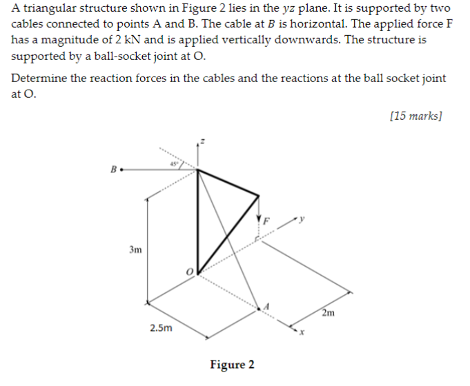 Solved A triangular structure shown in Figure 2 lies in the | Chegg.com