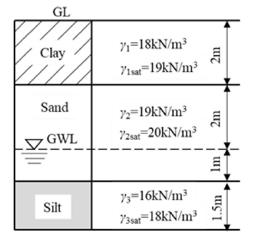 Solved Please solve it in 4 hours 1. A ground soil profile | Chegg.com
