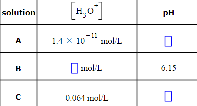 Solved Each row of the table below describes an aqueous | Chegg.com