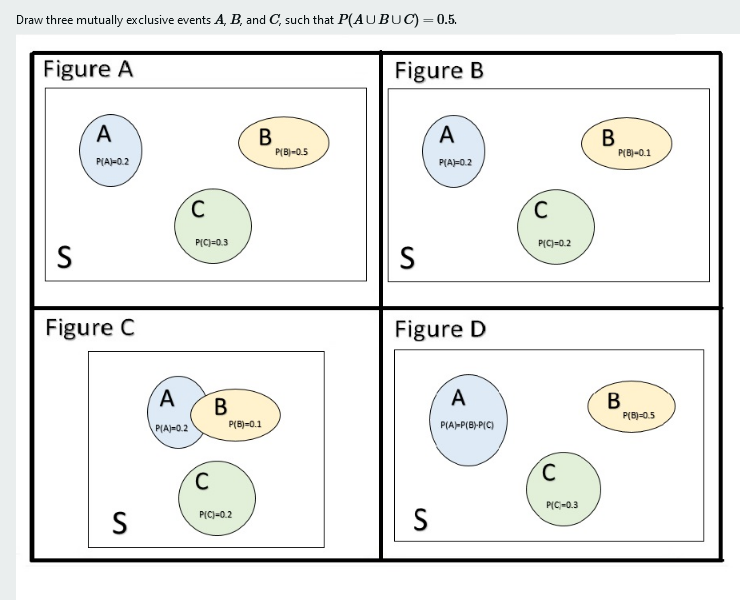 Solved Draw three mutually exclusive events A, B, and C, | Chegg.com