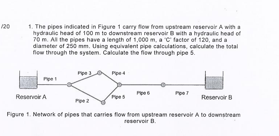 Solved 120The pipes indicated in Figure 1 ﻿carry flow from | Chegg.com