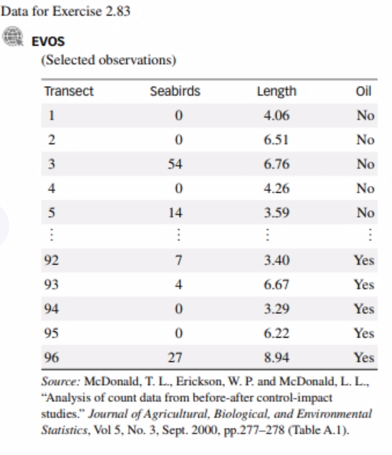 Solved Descriptive Statistics: Density Variable Oil N | Chegg.com