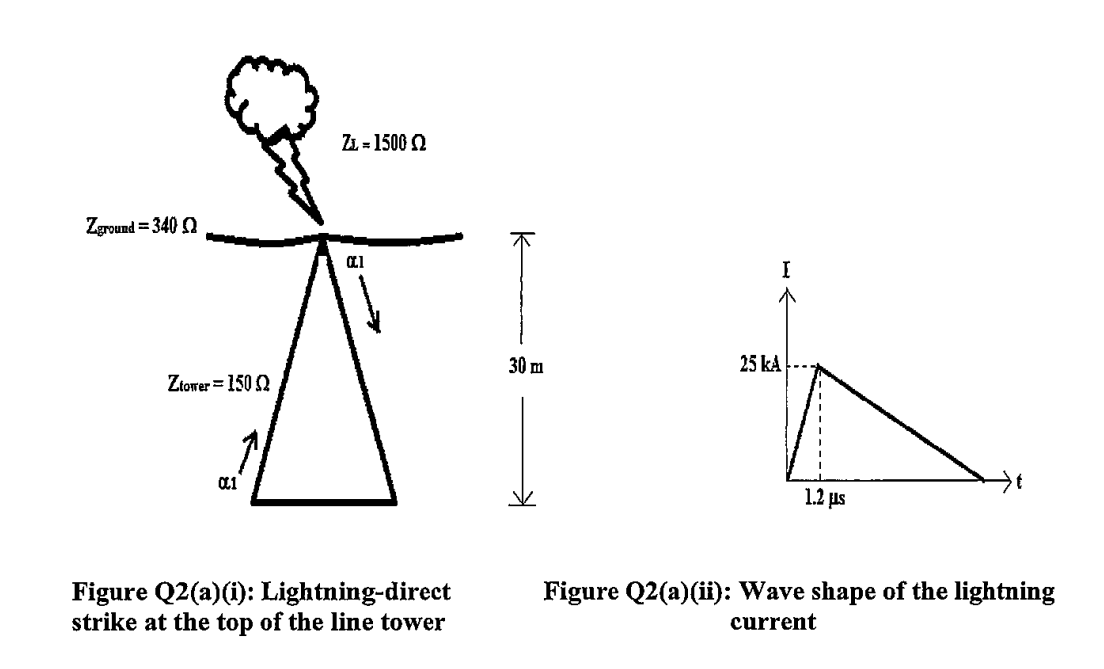 Solved (a) Figure Q2(a)(i) shows lightning-direct strike at | Chegg.com