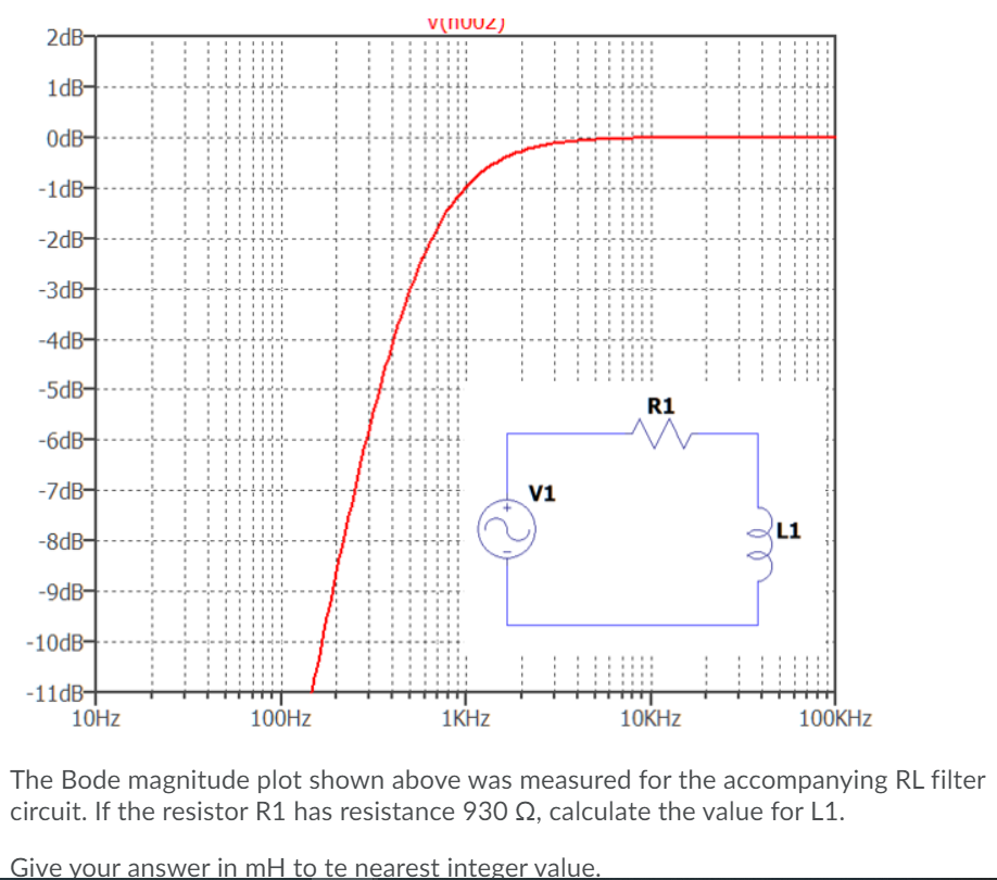 Solved 2dB- Vn002) 1dB- OdB - 1dB- -2dB- -3dB- -4dB- -5dB- | Chegg.com