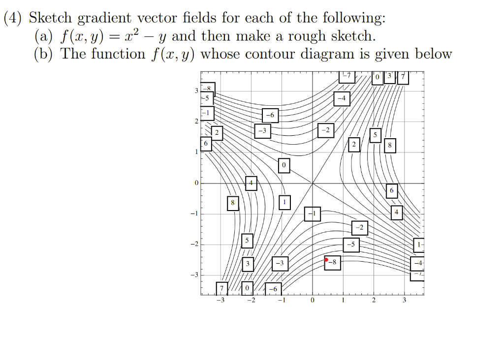 Solved (4) Sketch gradient vector fields for each of the | Chegg.com