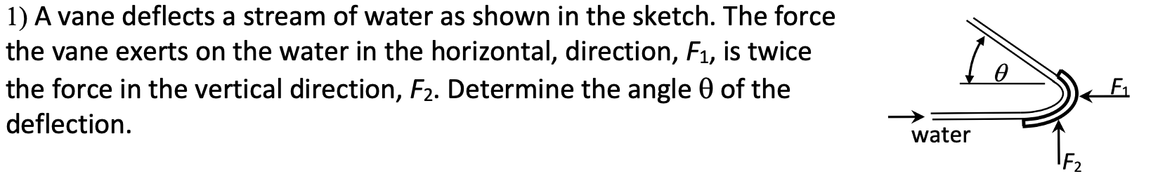 Solved 1) A vane deflects a stream of water as shown in the | Chegg.com