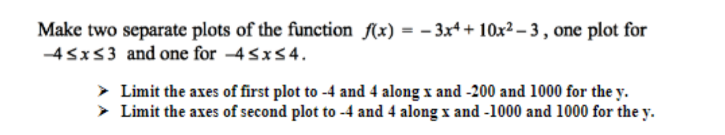 Make two separate plots of the function | Chegg.com
