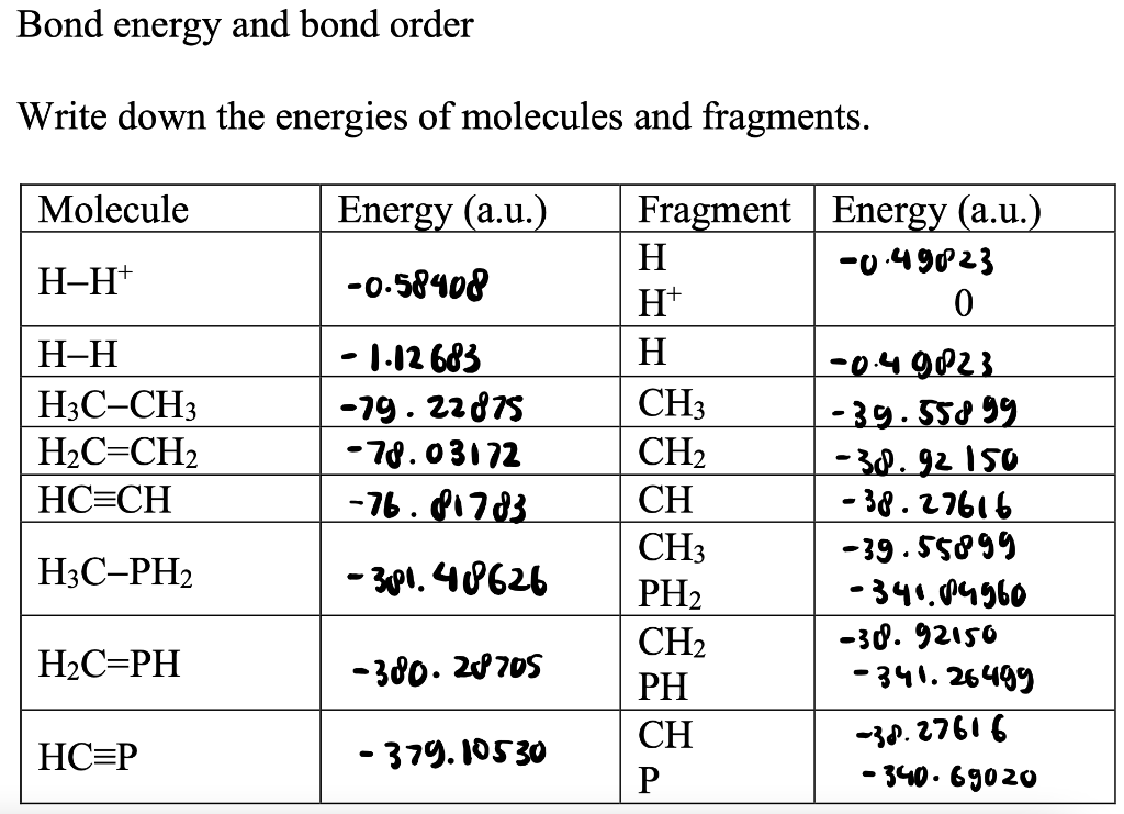Solved Bond energy and bond order Write down the energies of | Chegg.com