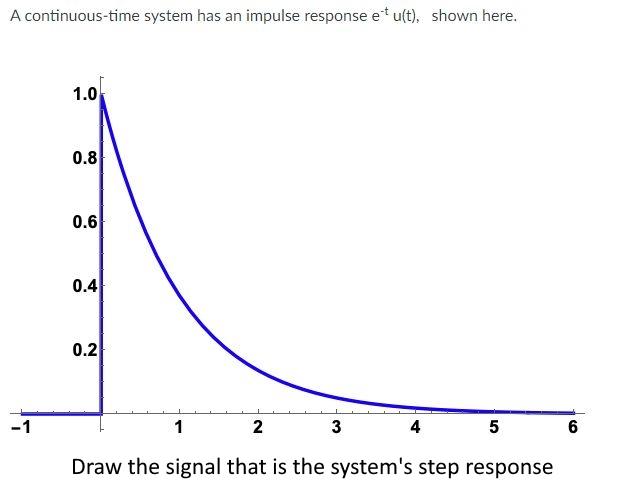 Solved A continuous-time system has an impulse response | Chegg.com