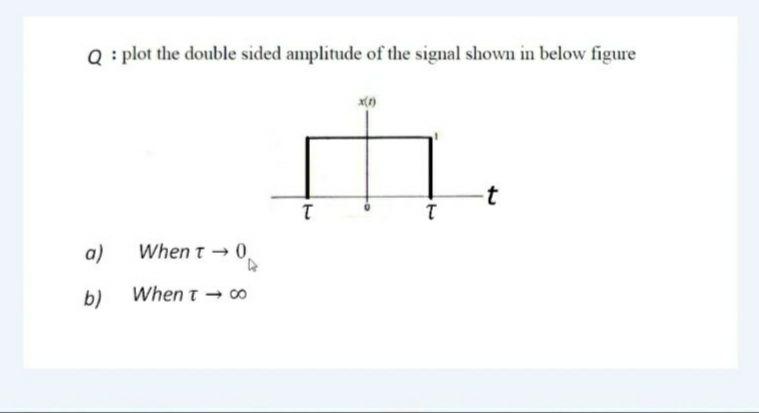 Solved Q : plot the double sided amplitude of the signal | Chegg.com