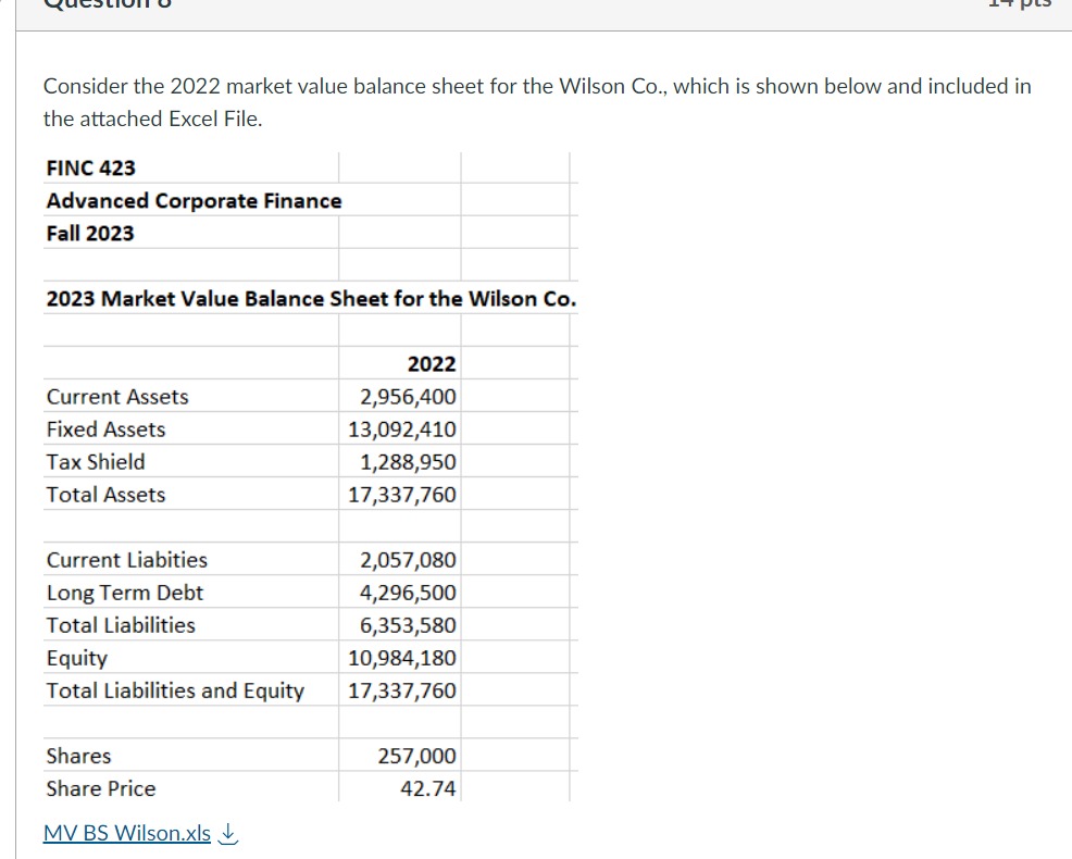 Consider the 2022 market value balance sheet for the | Chegg.com