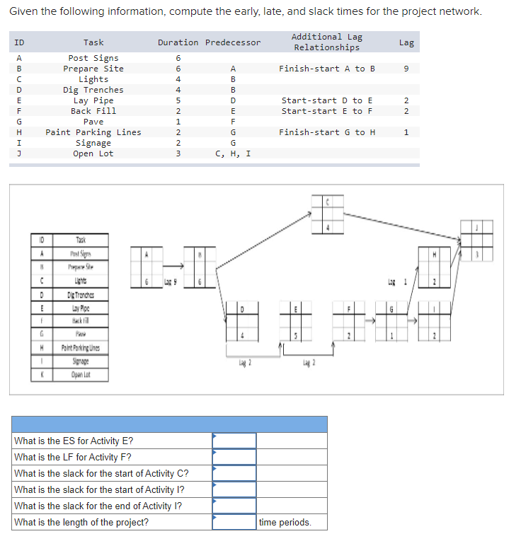 Solved Given the following information, compute the early, | Chegg.com