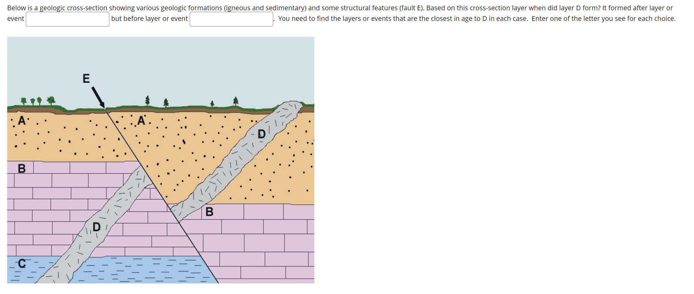 Solved Below is a geologic cross-section showing various | Chegg.com