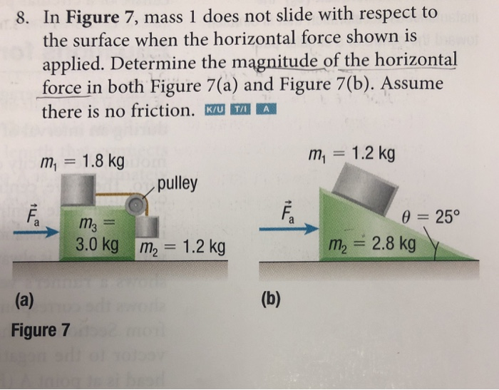 Solved 8. In Figure 7, mass 1 does not slide with respect to | Chegg.com
