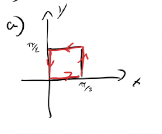 Solved 3. Consider the closed curve C given by | Chegg.com Solved 3. Consider the closed curve C given by | Chegg.com