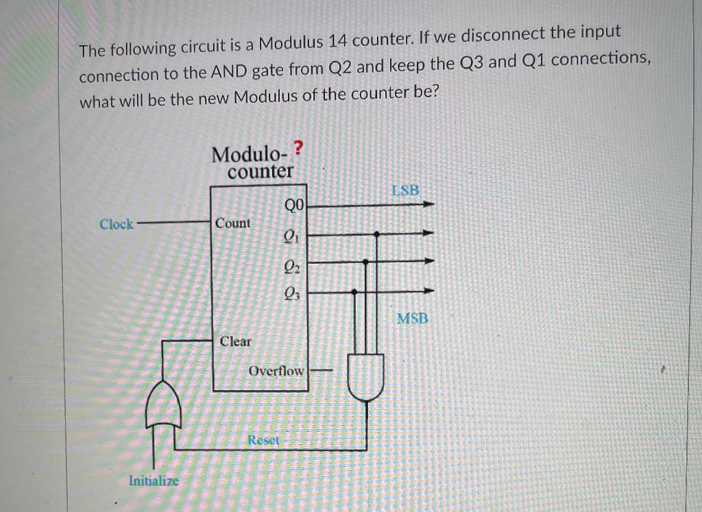 Solved The following circuit is a Modulus 14 counter. If we | Chegg.com