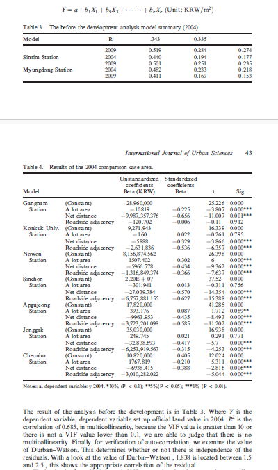 Solved How to interprete this regression table? What does | Chegg.com