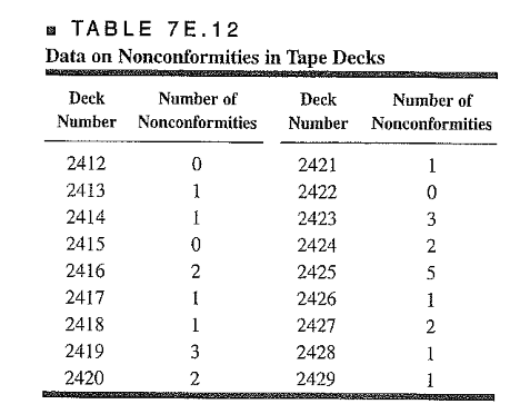 Solved Solve by Hand. A) What are the center line and | Chegg.com