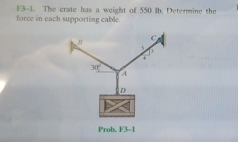 Solved F3-1. The crate has a weight of 550 lb. Determine the | Chegg.com