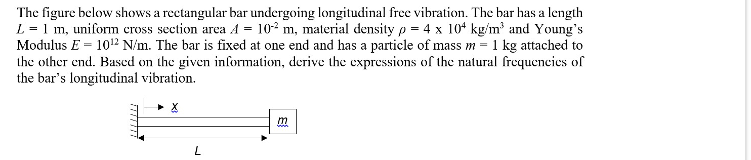 Solved The figure below shows a rectangular bar undergoing | Chegg.com