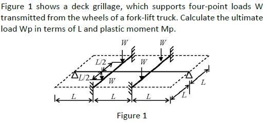 Solved Figure 1 shows a deck grillage, which supports | Chegg.com