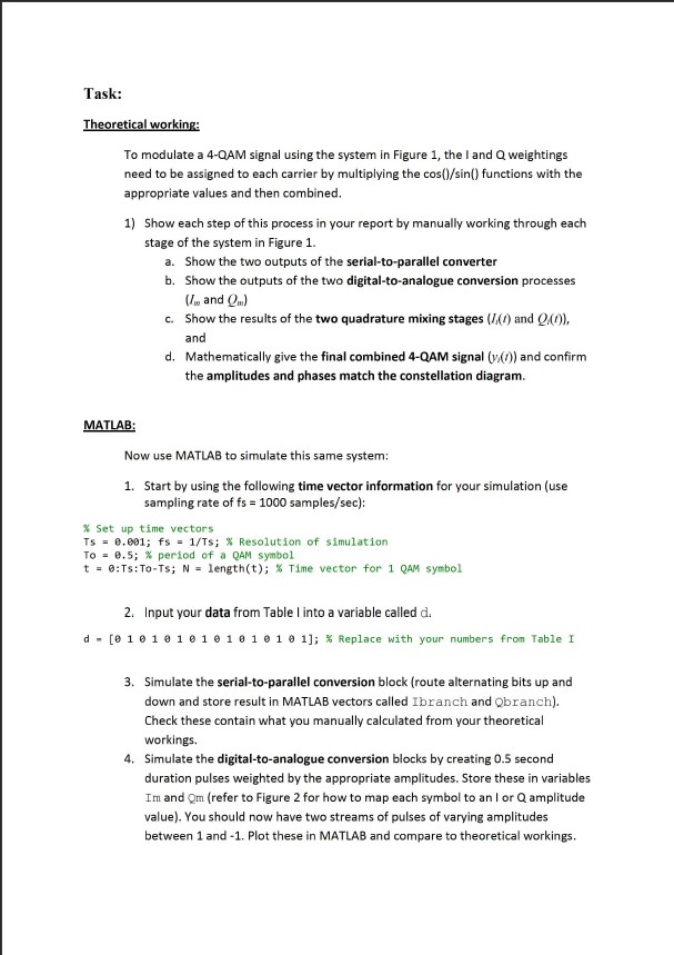 Assignment 1 Qam Communication Systems This