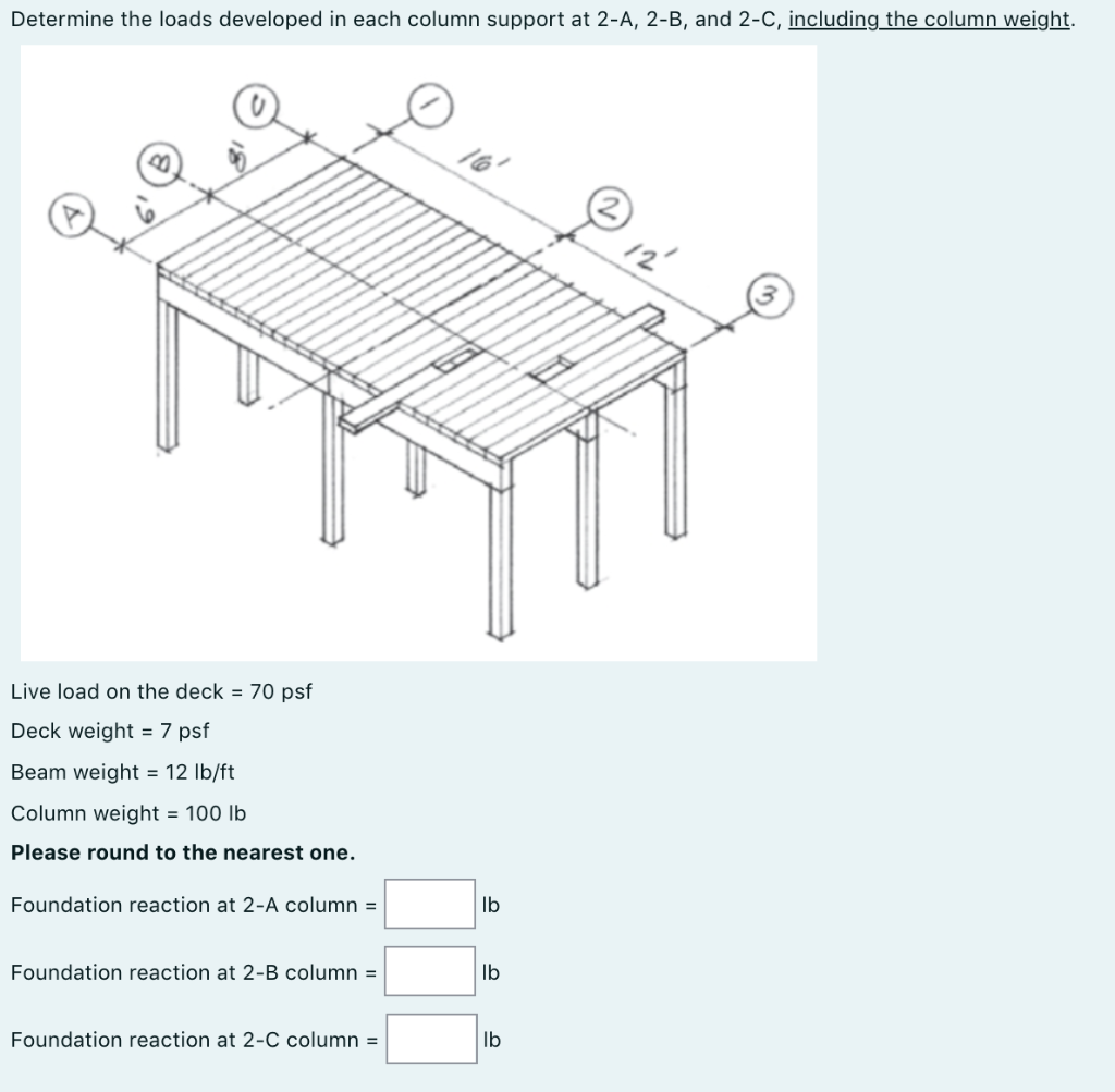 Solved Determine the loads developed in each column support | Chegg.com