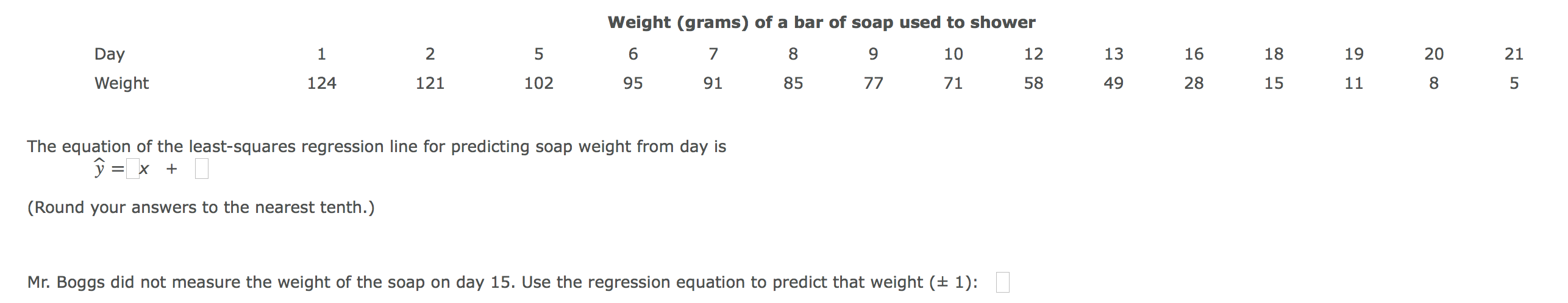 Solved From Rex Boggs in Australia comes an unusual data | Chegg.com