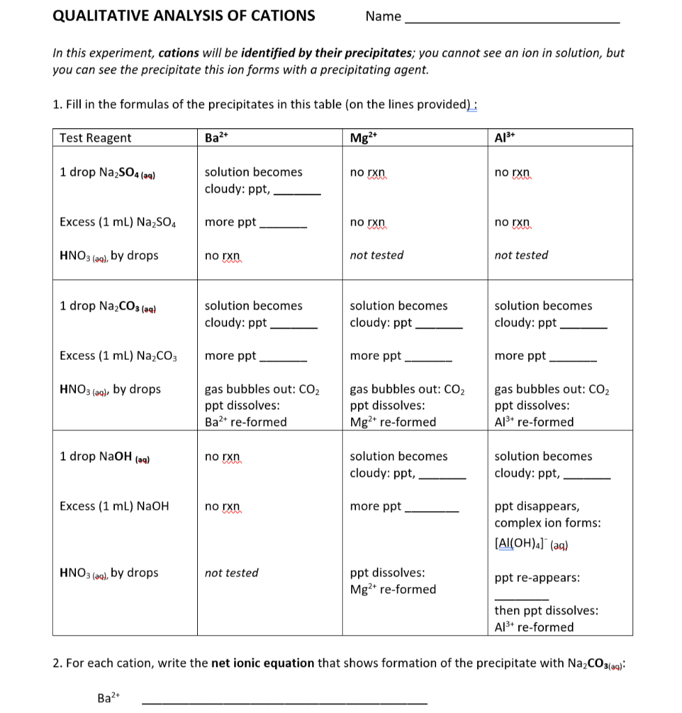 Solved QUALITATIVE ANALYSIS OF CATIONS Name In this | Chegg.com