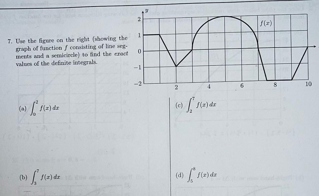 Solved 7. Use the figure on the right (showing the graph of | Chegg.com