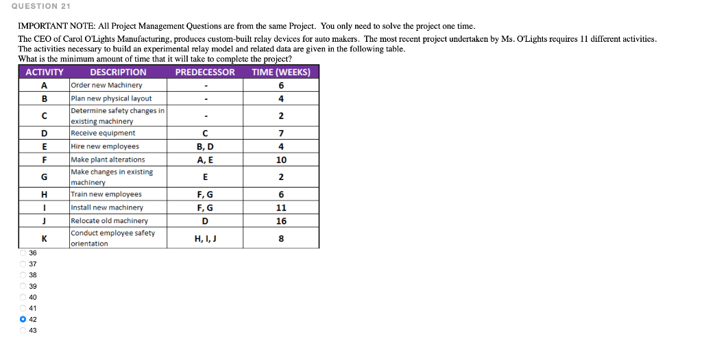 Solved QUESTION 17 - IMPORTANT NOTE: All Project Management | Chegg.com