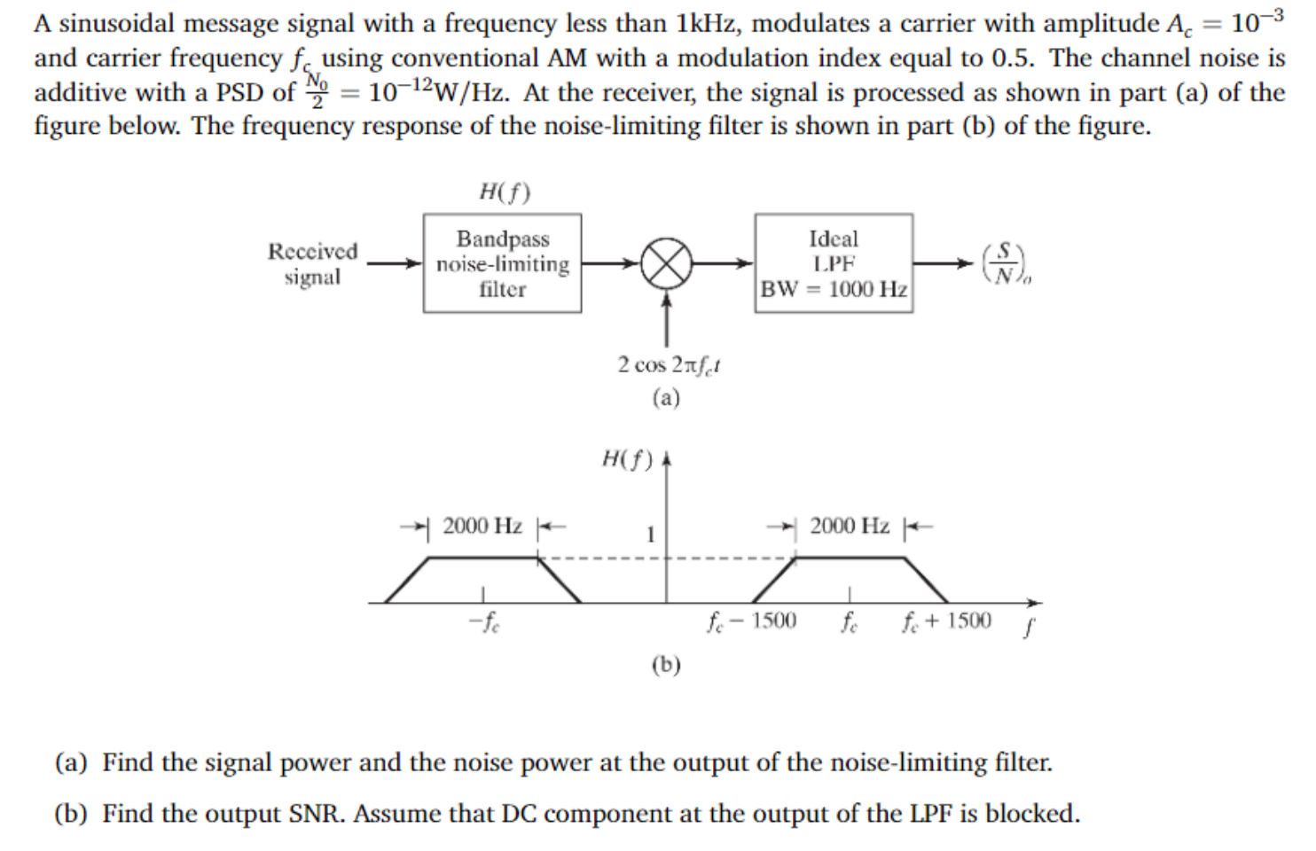 Solved A sinusoidal message signal with a frequency less | Chegg.com