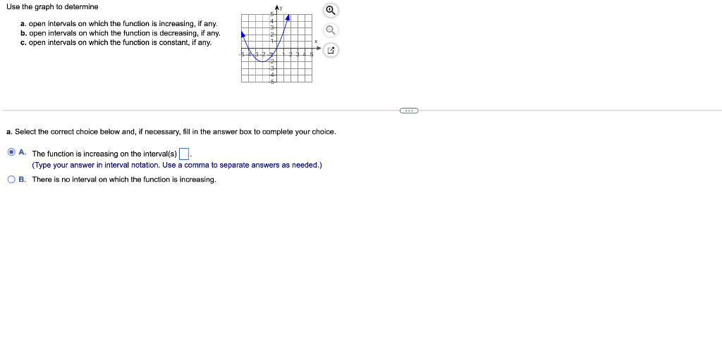 Solved Use the graph to determine a. open intervals on which | Chegg.com