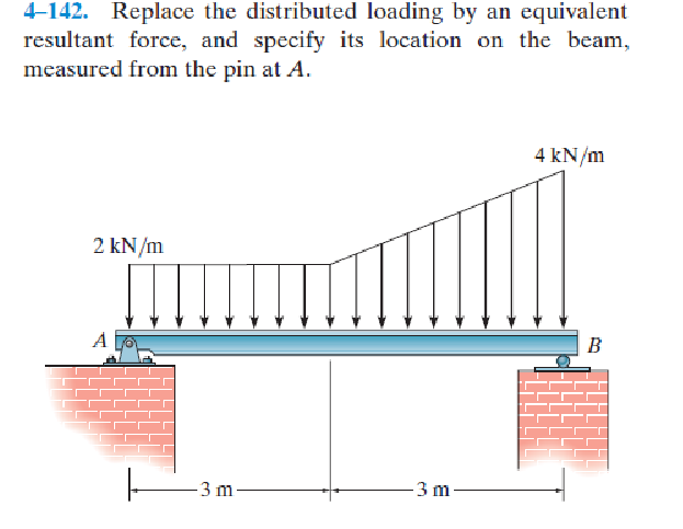 Solved 4-142. Replace the distributed loading by an | Chegg.com