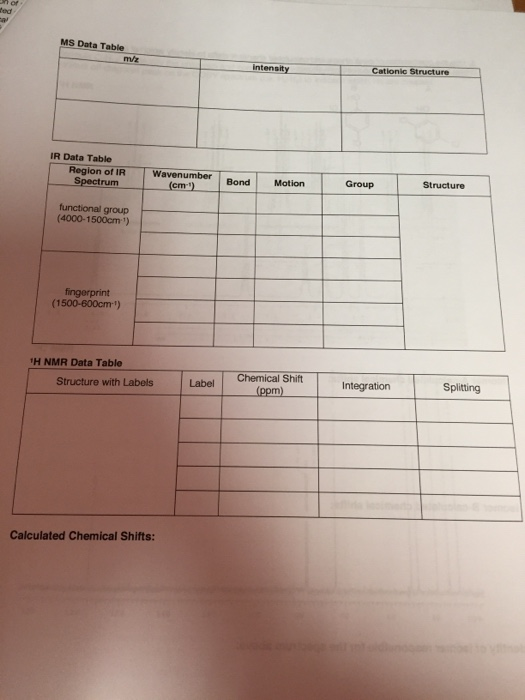 Solved H NMR Spectroscopy Report Form 1. Provide an NMR data | Chegg.com
