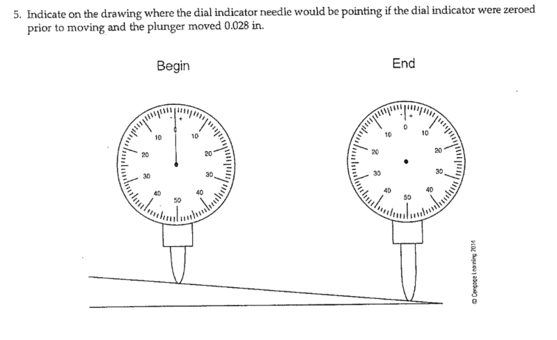 Solved 5. Indicate on the drawing where the dial indicator | Chegg.com