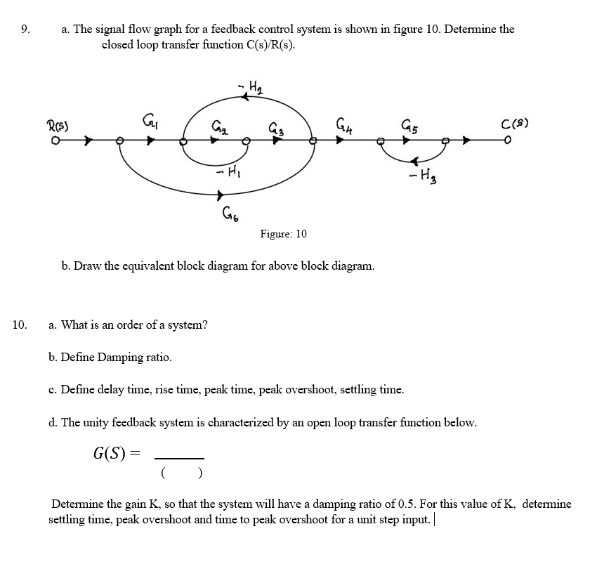 Solved 9. a. The signal flow graph for a feedback control | Chegg.com