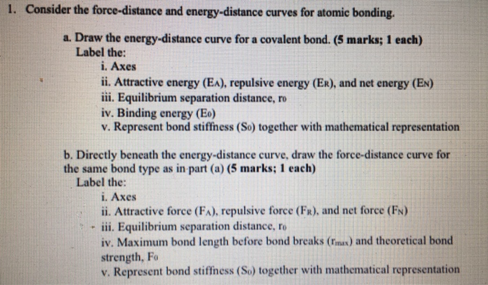 Solved 1. Consider the force-distance and energy-distance | Chegg.com