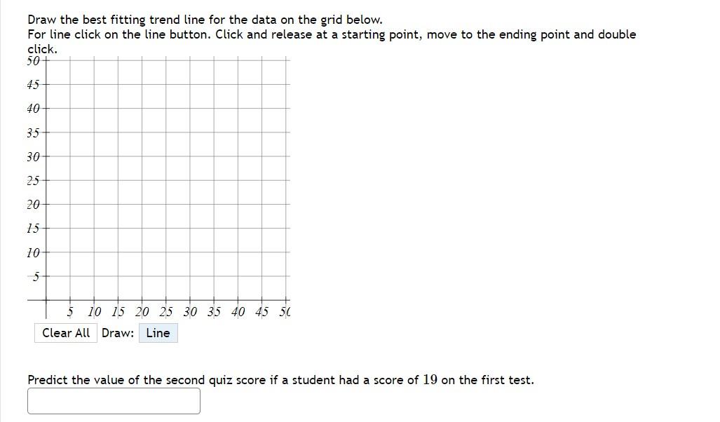 Solved ……⋯⋯……Draw the best fitting trend line for the data | Chegg.com