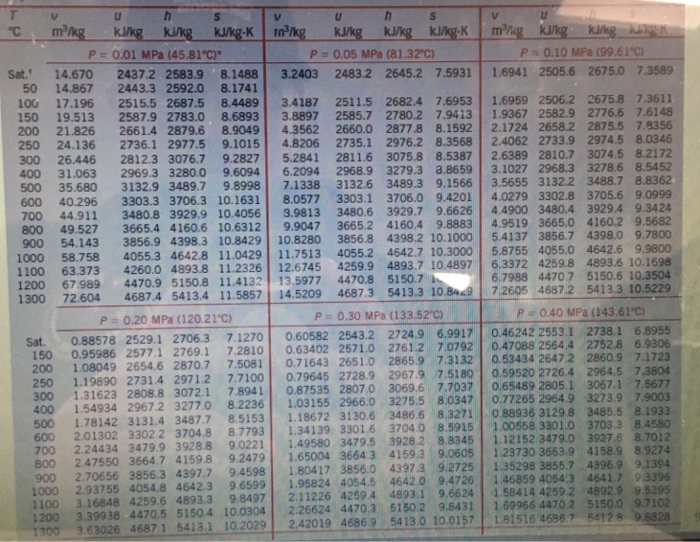 Solved 5 points) Use table A-6 and interpolate (show work) | Chegg.com