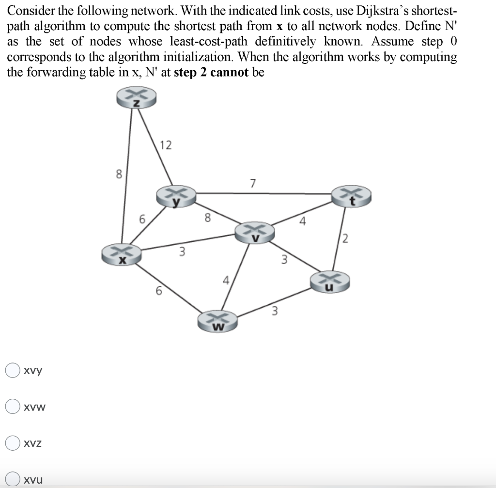 Solved Consider the following network. With the indicated | Chegg.com