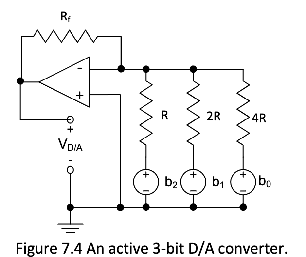 Solved Part III-3-bit active D/A converter 5. Design an | Chegg.com