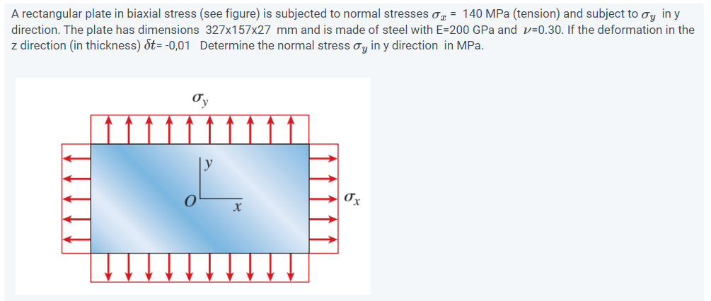 Solved A rectangular plate in biaxial stress (see figure) is | Chegg.com
