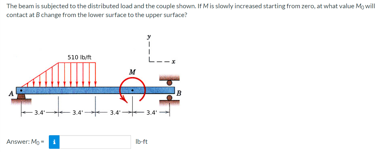 Solved The beam is subjected to the distributed load and the | Chegg.com