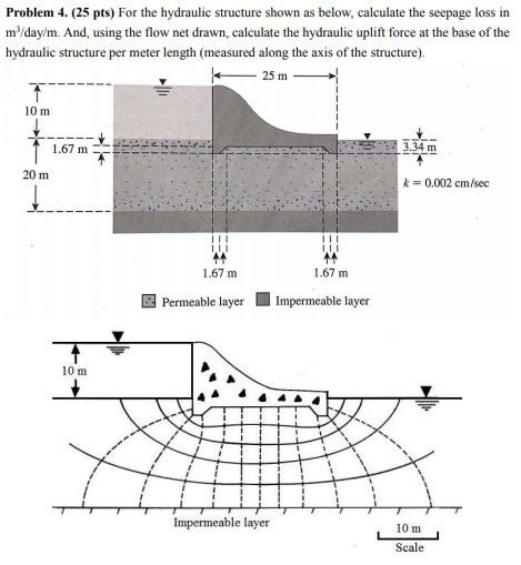 Solved Problem 4. (25 pts) For the hydraulic structure shown | Chegg.com