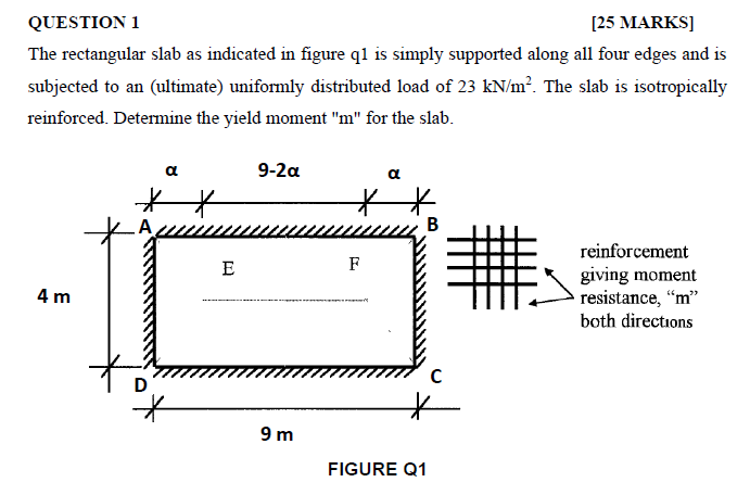 Solved QUESTION 1 [25 MARKS] The rectangular slab as | Chegg.com
